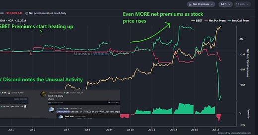 Unusualwhales Newsletter | Unusual Whales | Substack