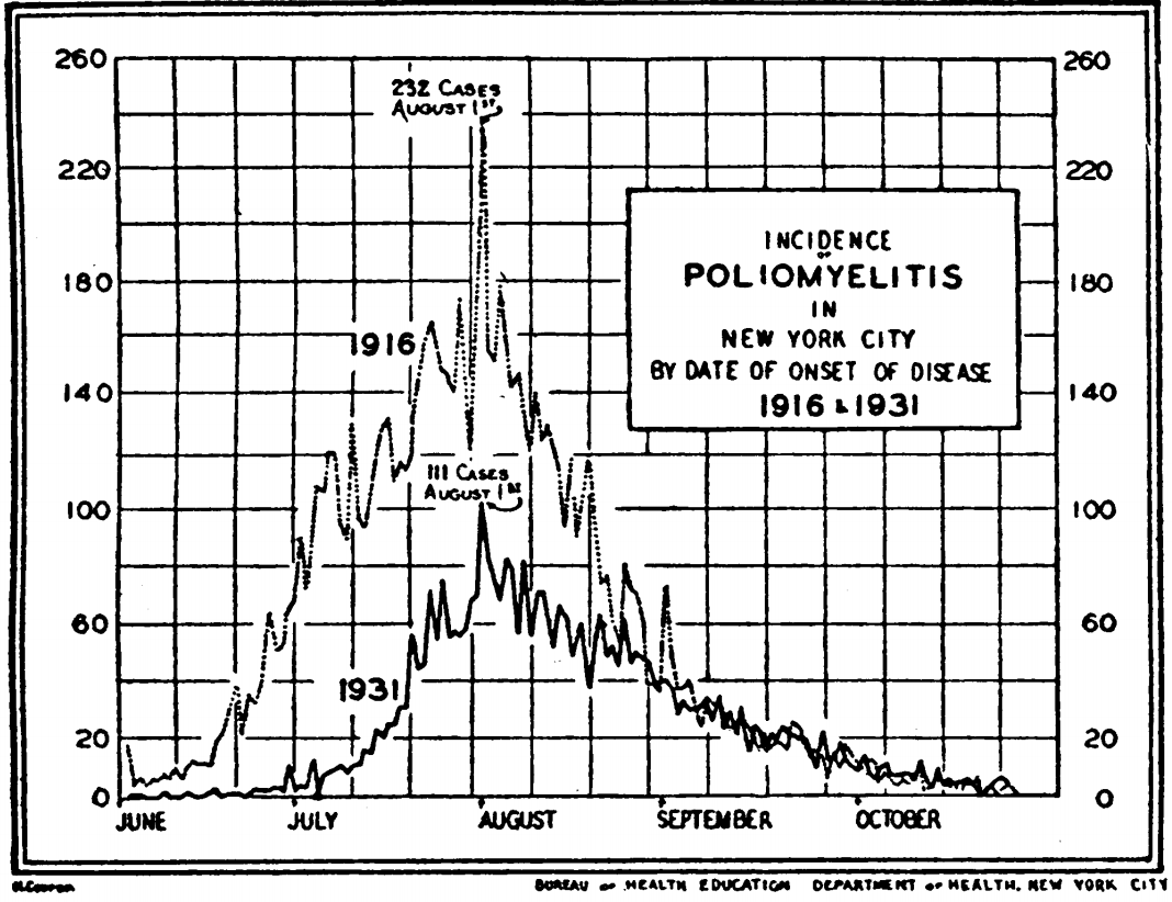 Polio: Rethinking the Origins of Paralysis