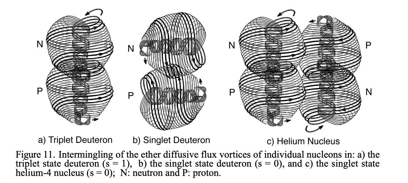 From the Spira Mirabilis to the Double Ouroboros of Ψ & Φ