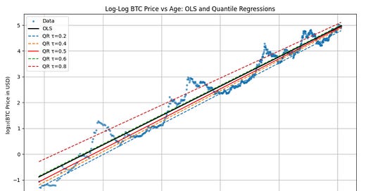 Stephen Perrenod | Substack