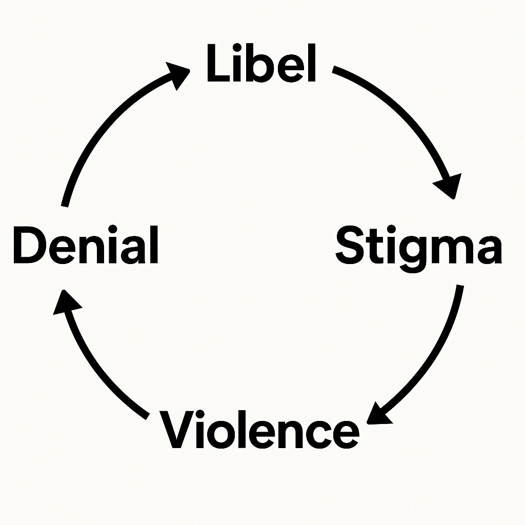 Dispatch #2: The Cycle of Libel