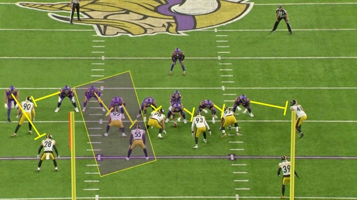 Duo - by Nick Kehoe - Football Film Room
