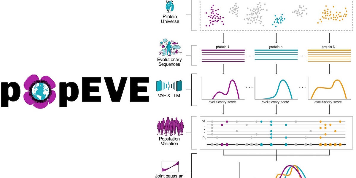 Today in AI: Genius Models, Genome Cracks, and Fake Voters