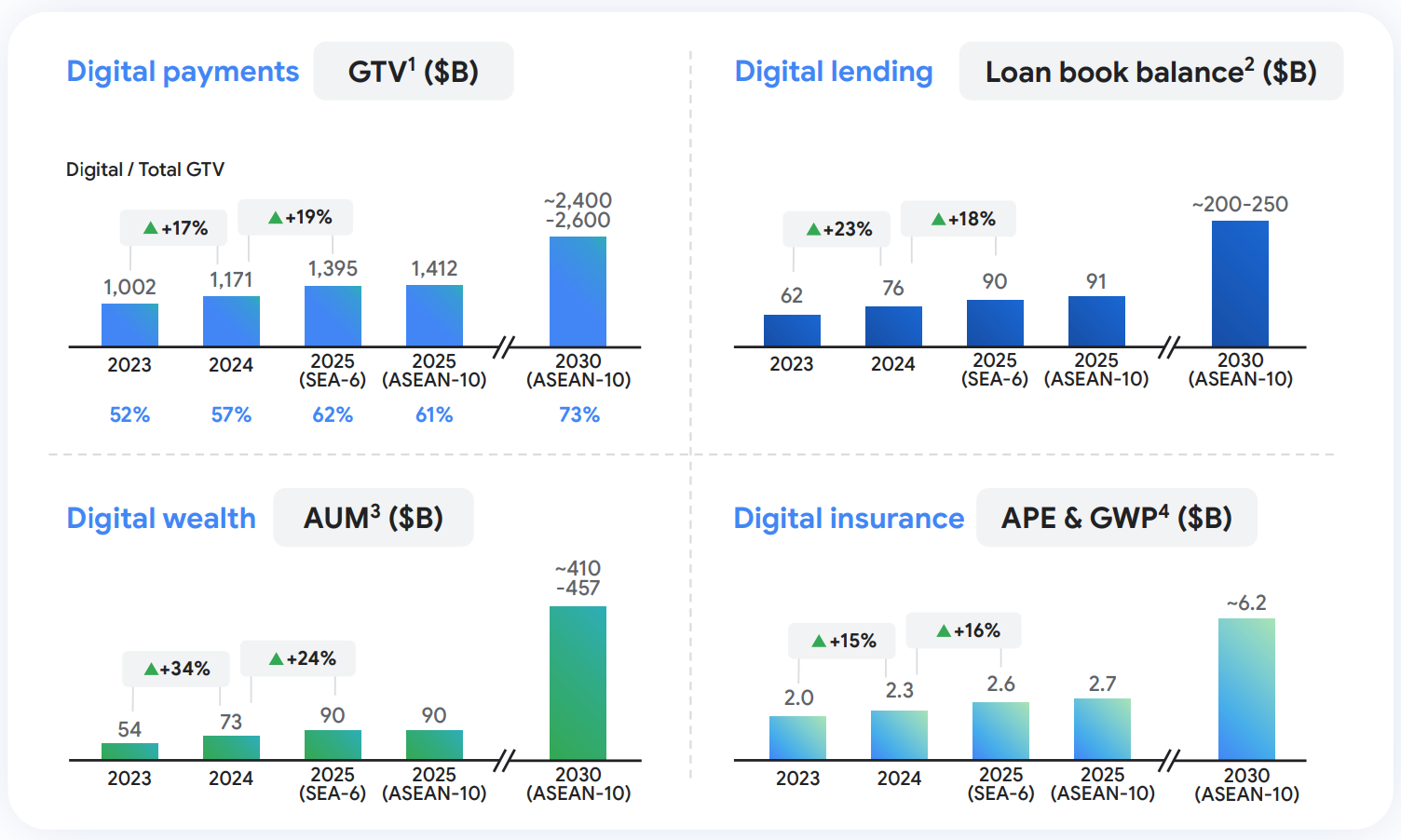 Grab Holdings (GRAB): A Robotaxi Play - by Riyado Sofian