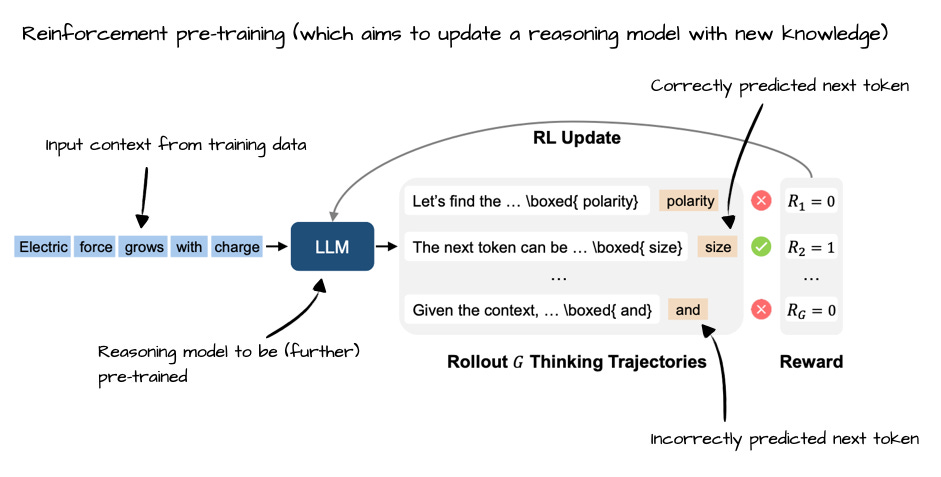 LLM Research Papers: The 2025 List (January to June)