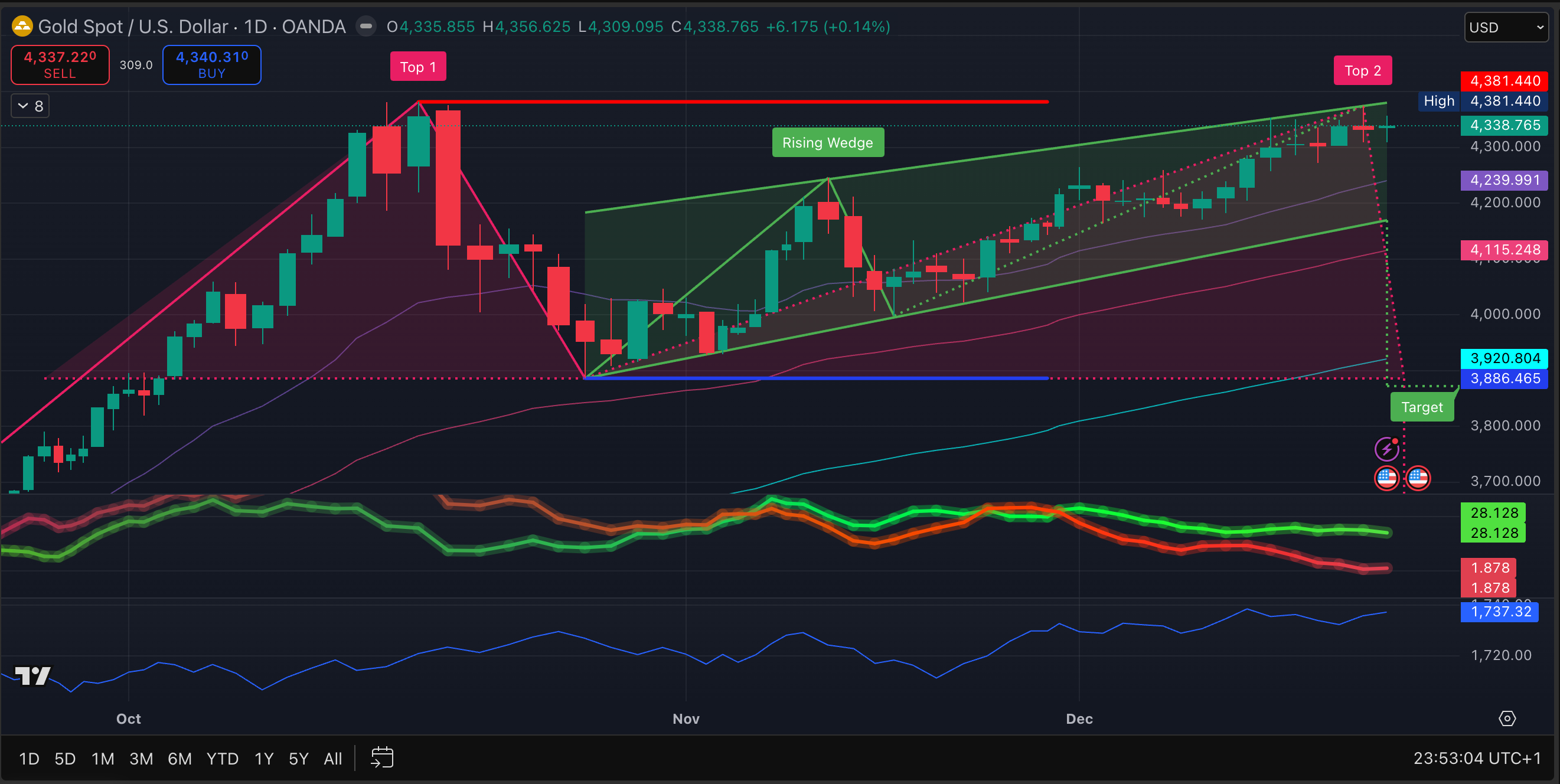 The $4,350 Rejection, Thin December Tape, and 3 Levels Smart Money Will ...