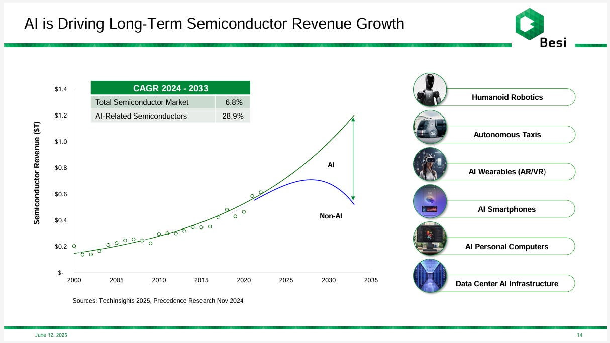 The Packaging Evolution Trilogy: Hybrid Bonding, Fluxless TCB, and 3D ...