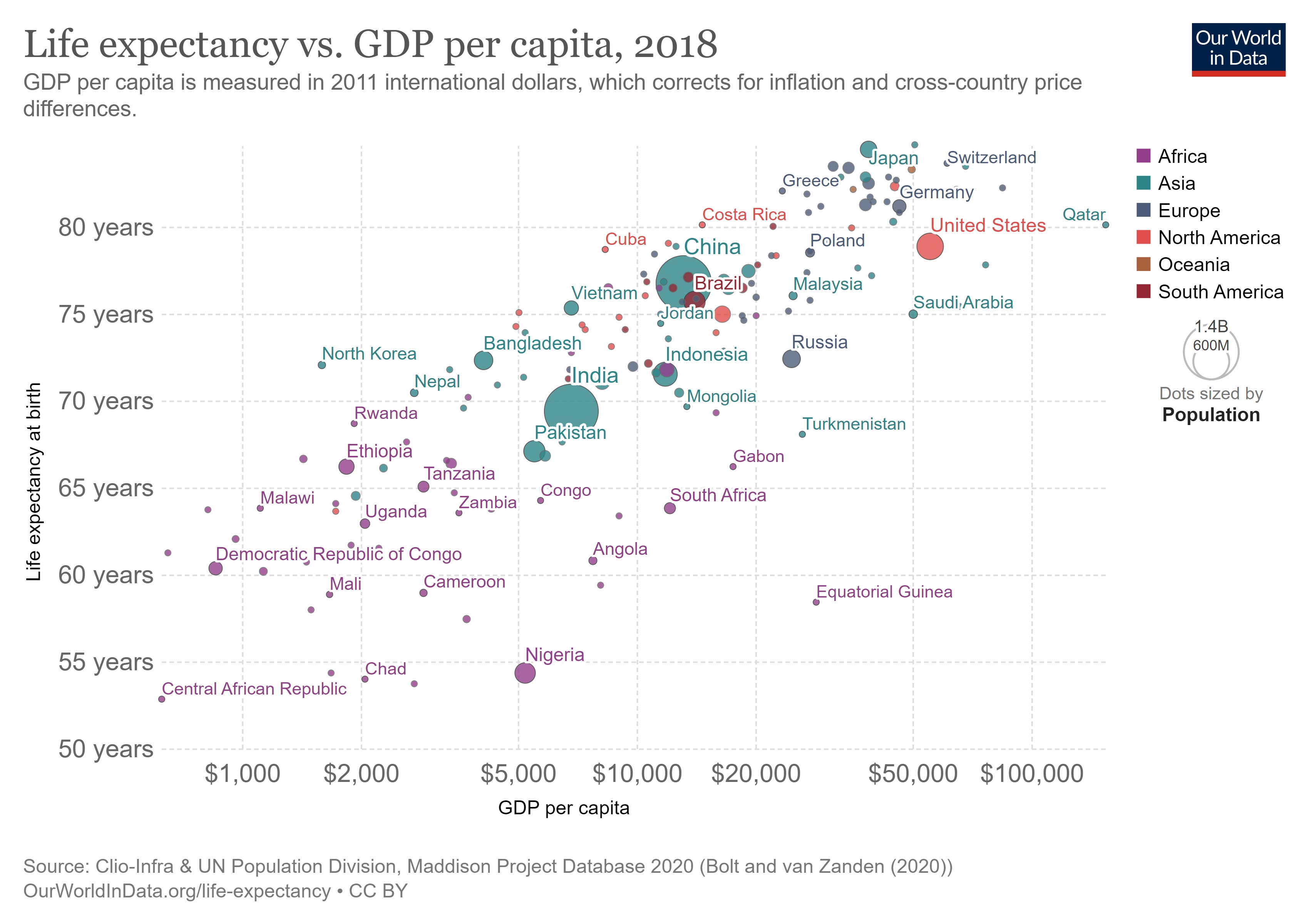 Four reasons why GDP is a useful number - by Noah Smith