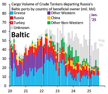 Robin J Brooks | Substack