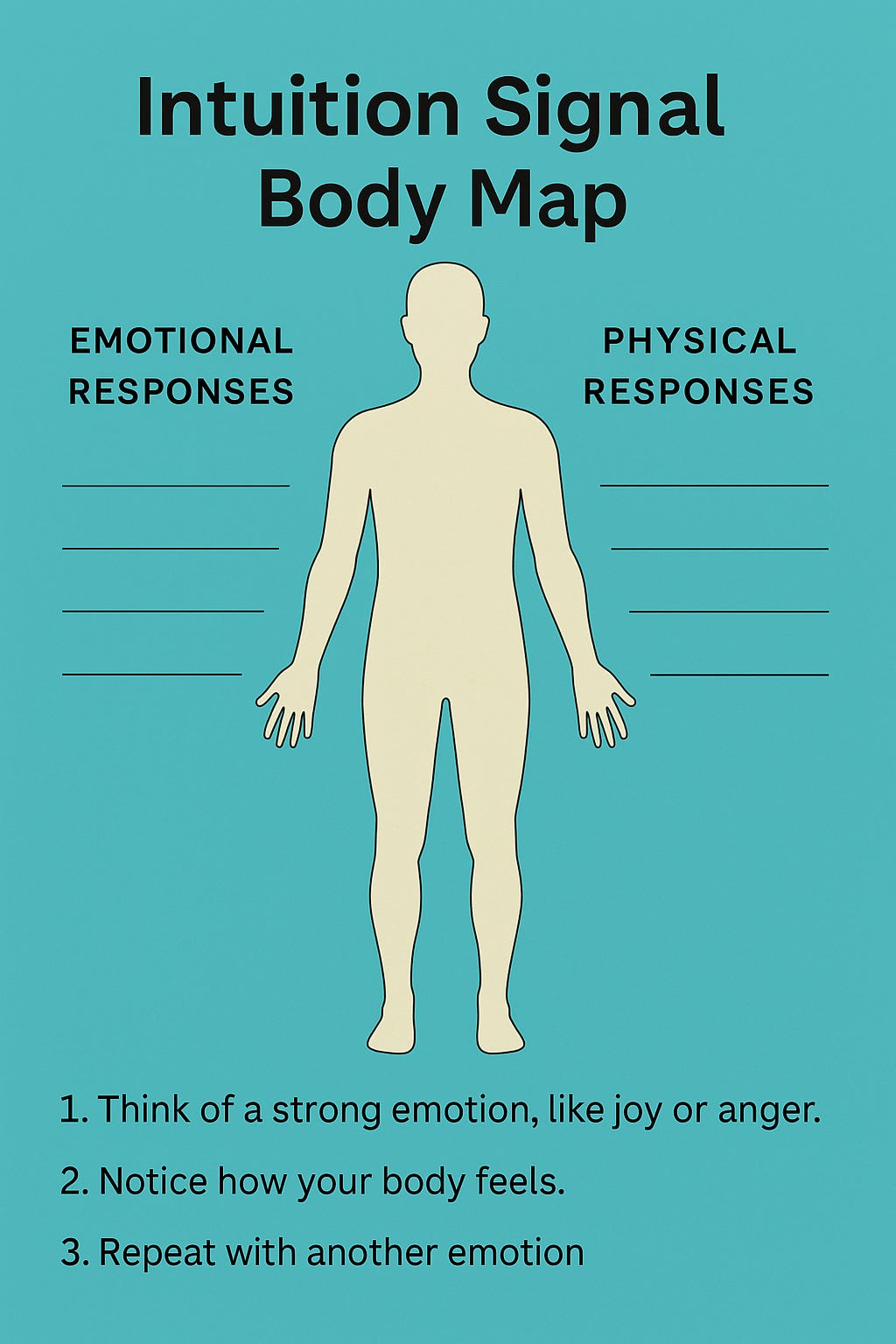 Mapping Your Inner Signals: Discover where intuition speaks