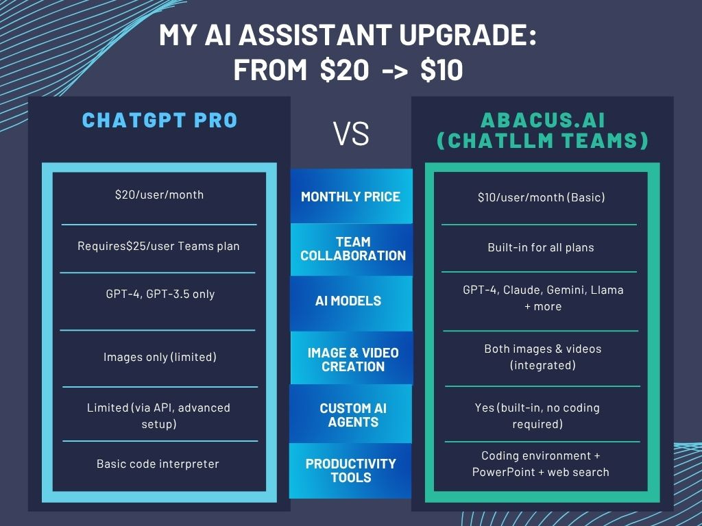 Why I Switched from ChatGPT Pro to Abacus.AI ChatLLM Teams