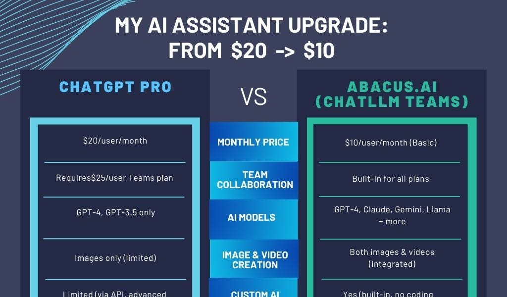 Why I Switched from ChatGPT Pro to Abacus.AI ChatLLM Teams
