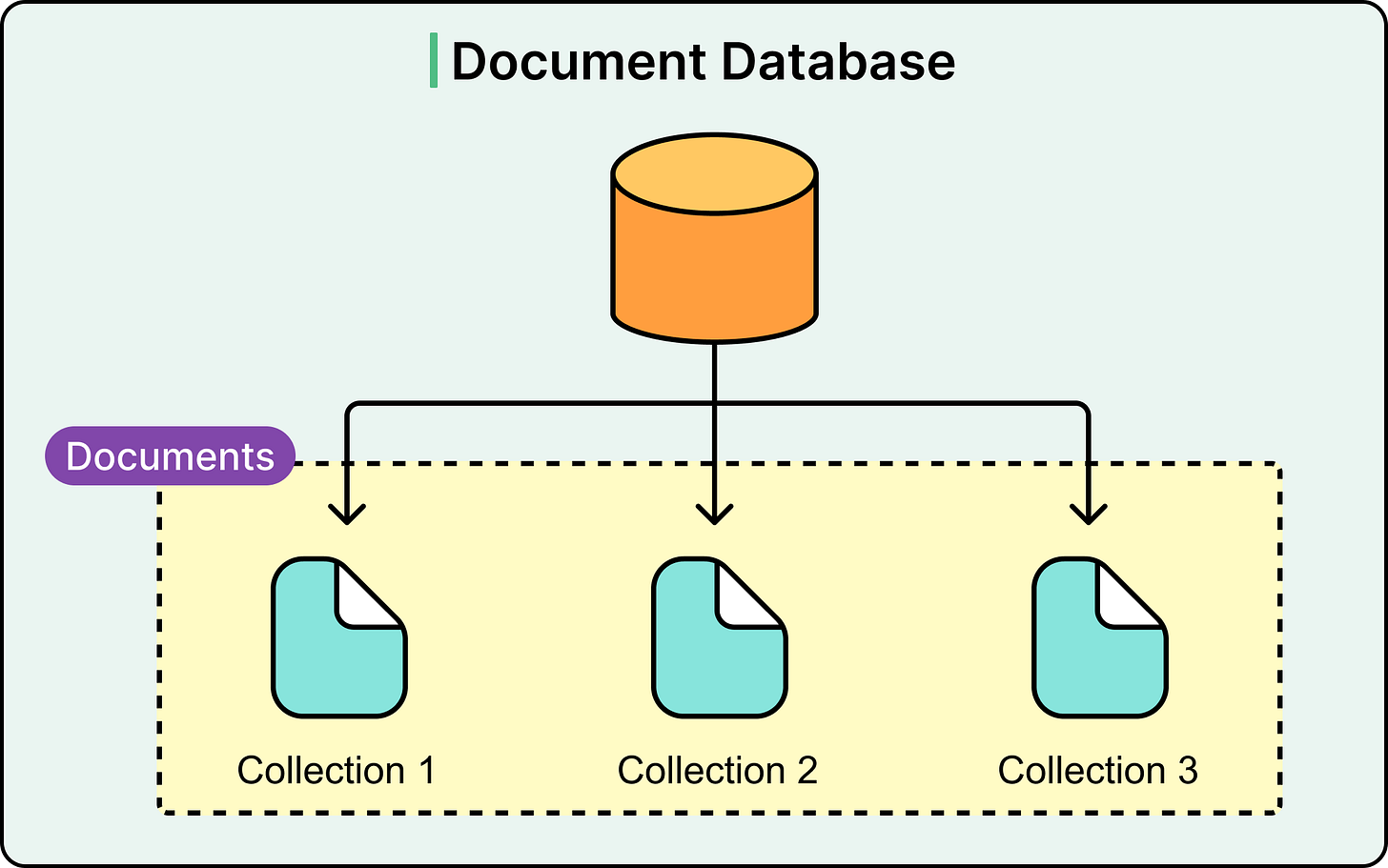 SQL vs NoSQL: Choosing the Right Database for An Application