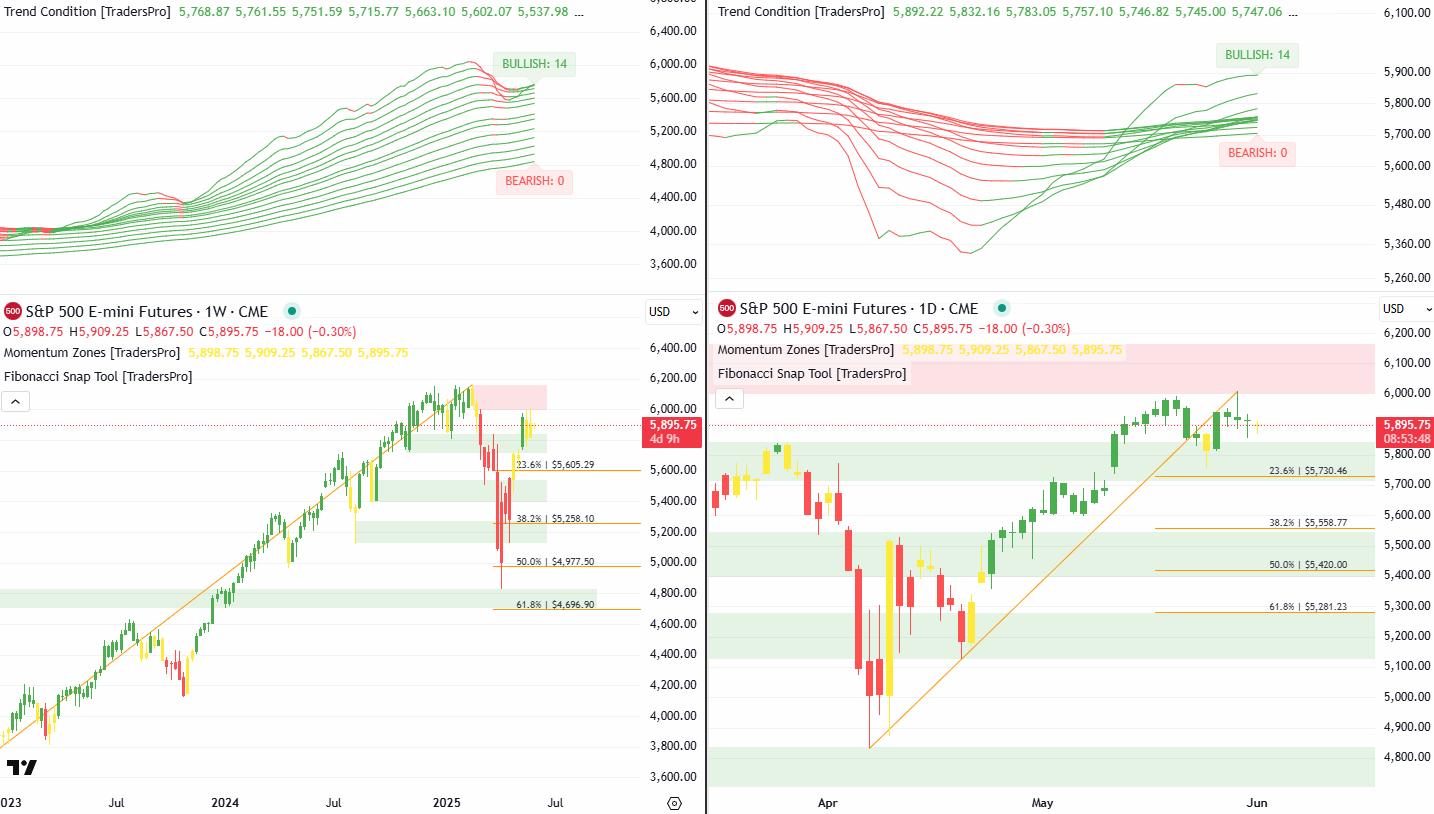 TrendCycle Daily Portfolio Update - TradersPro