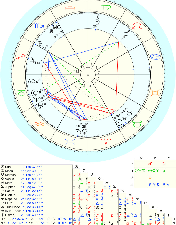 Hi, Hello, Welcome. A Re-Introduction Post 🌹 ️