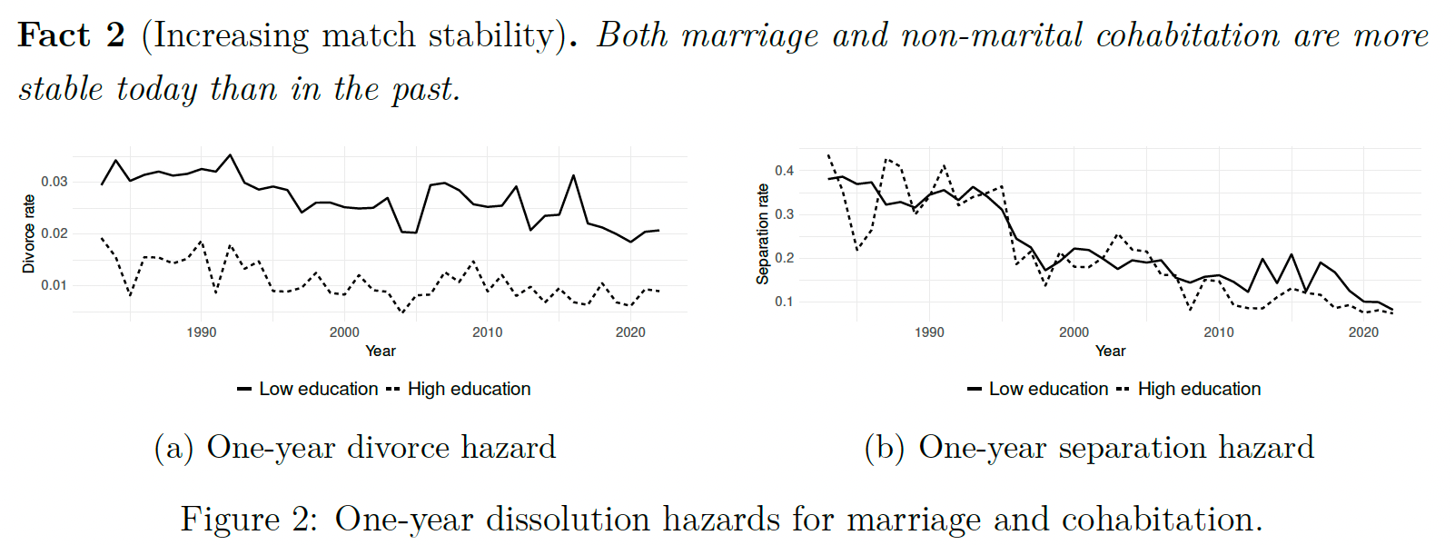 2025/2026 Fertility job market papers - by Luzia Bruckamp