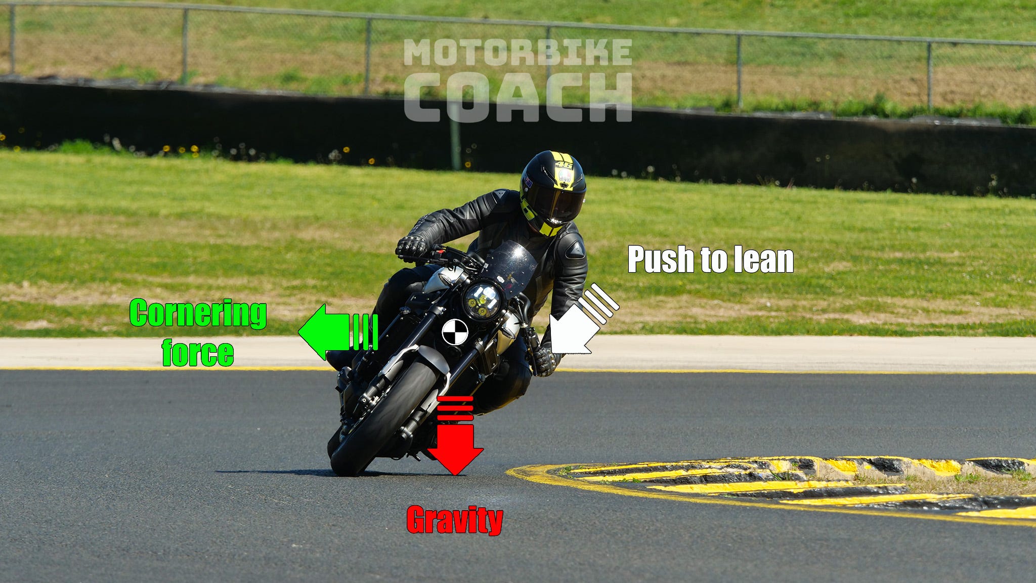 Counter Steering - by Mark McVeigh - Motorbike Coach