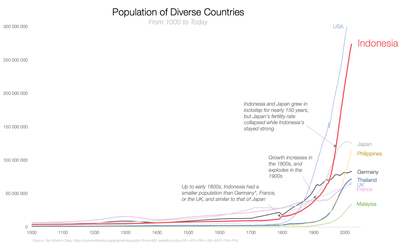 Why is Java So Weird? - by Tomas Pueyo