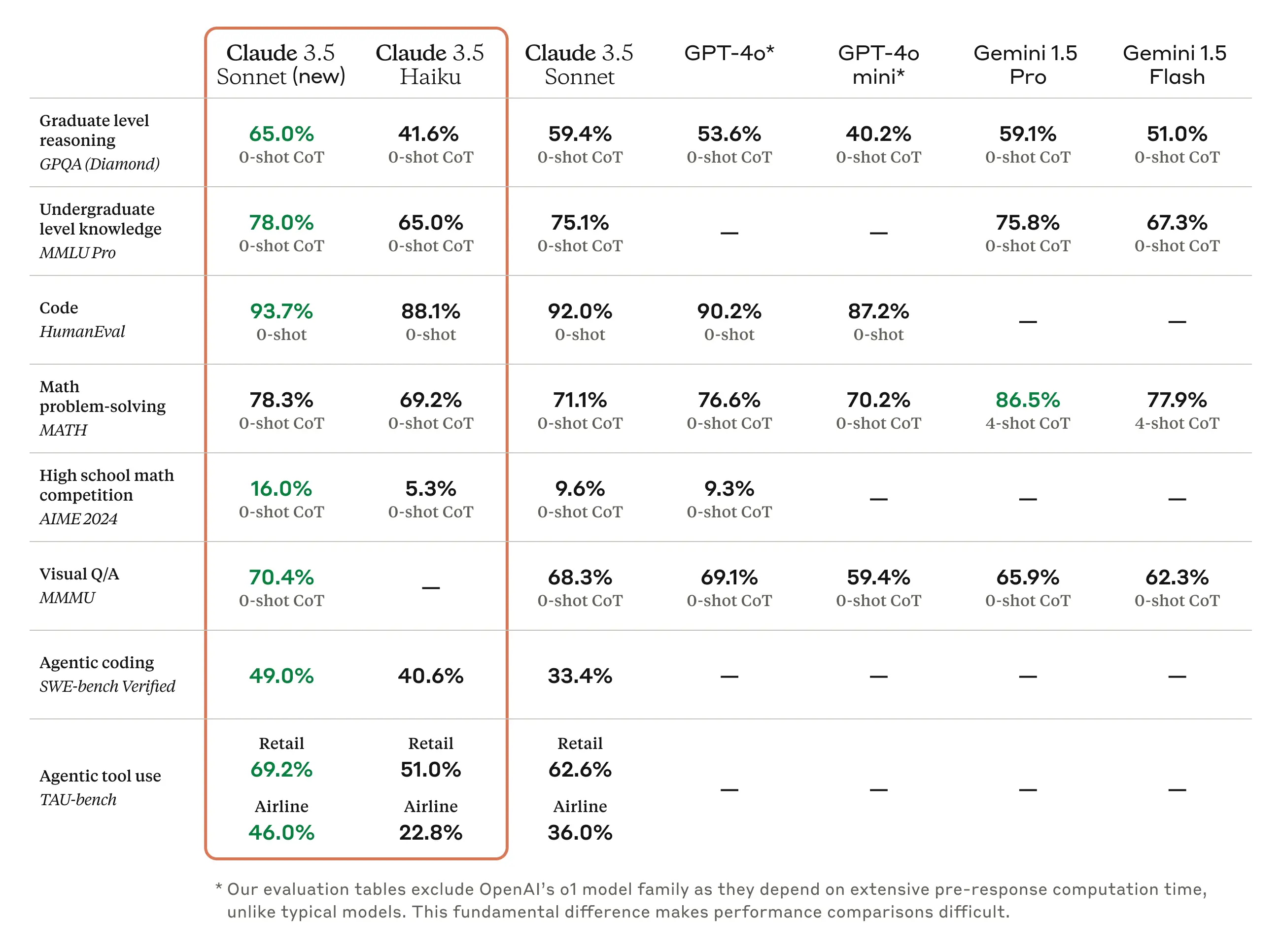 Claude Can Control Your PC - by Stepan Ikaev - Creators' AI