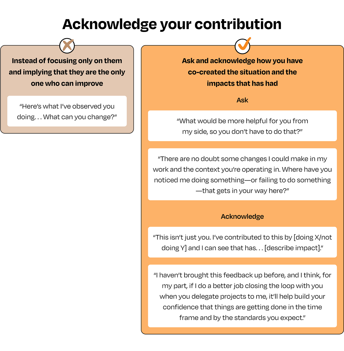 Introducing the GAIN framework for feedback: An evidence-based approach ...