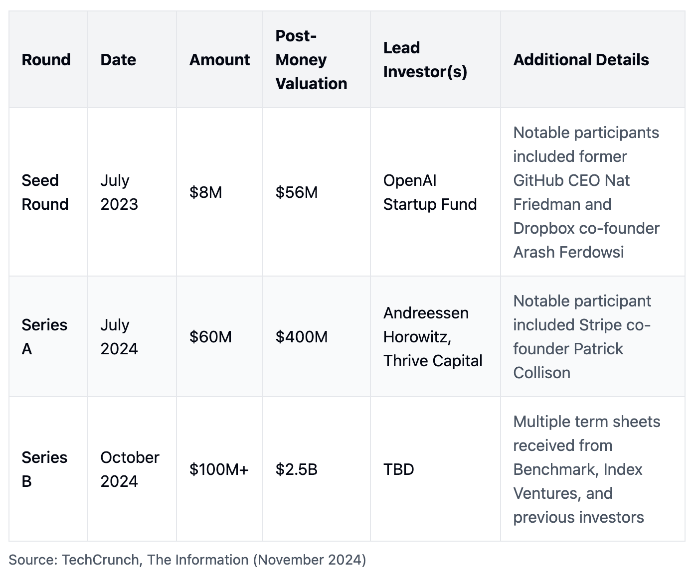 What does Cursor do? - by Chris Zeoli - Data Gravity