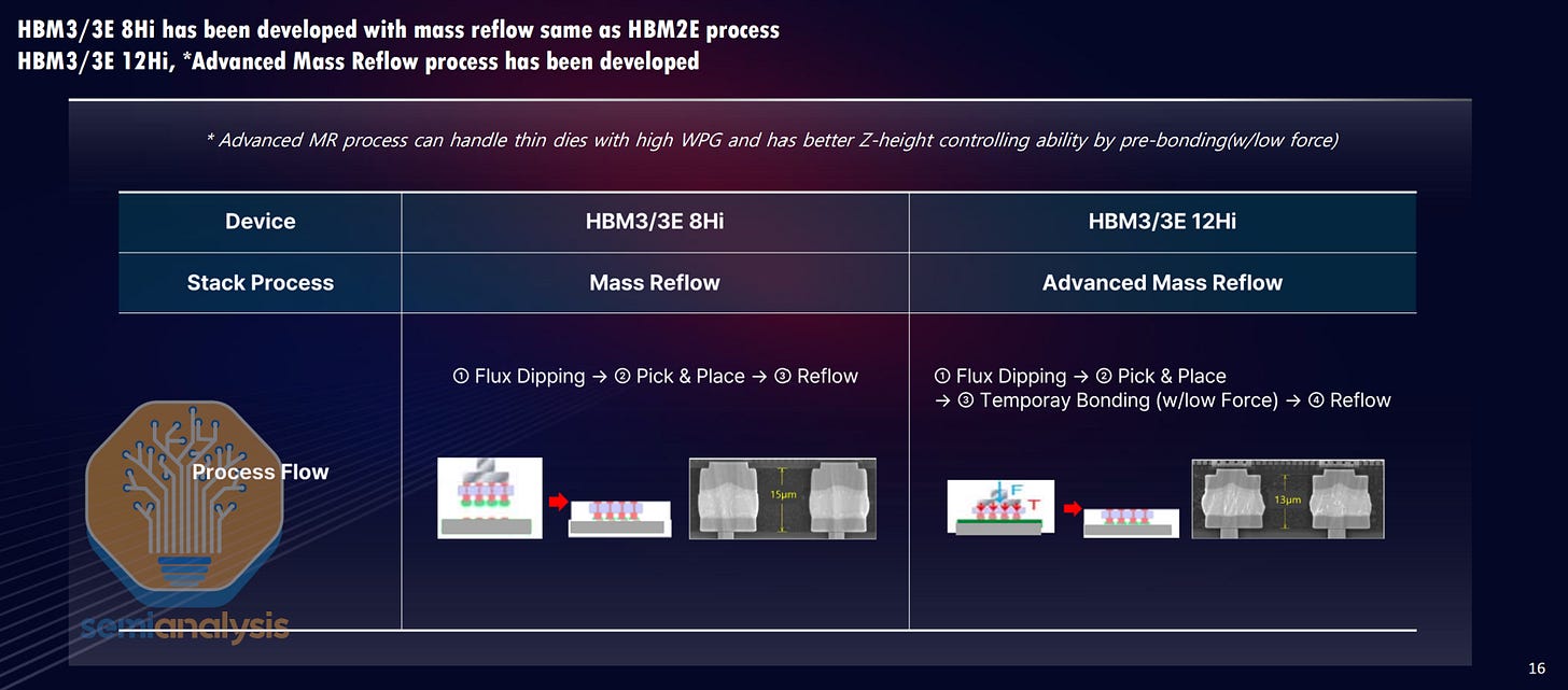 Scaling the Memory Wall: The Rise and Roadmap of HBM