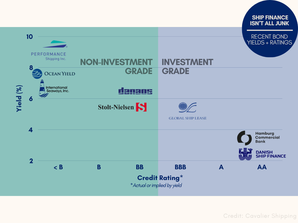 Ship Finance is “Underrated” - by James Lightbourn