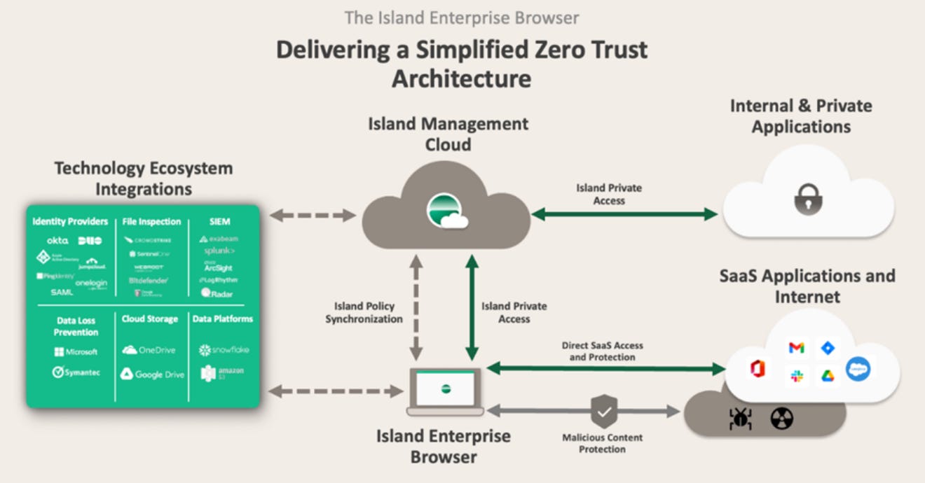 Enterprise Browsers: The New Enterprise Security Platform