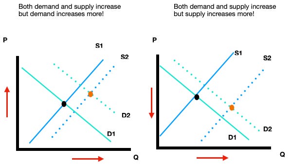 Chapter 3: Market Equilibrium and Comparative Statics