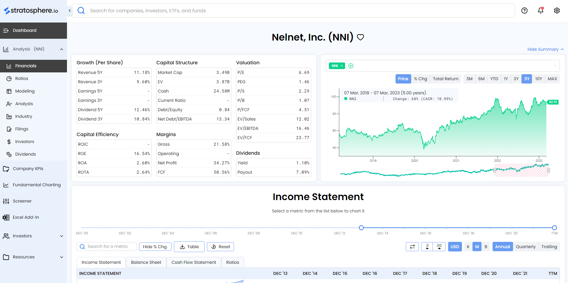 Why We Own Nelnet (Ticker: NNI) - by Brett Schafer