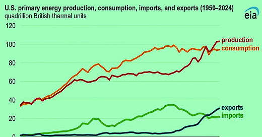 Energy Security and Freedom | Thomas J Shepstone | Substack