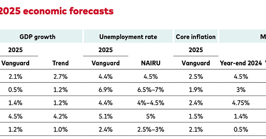 The Weekend Investor | Alexis | Weekend Investor | GE | Substack