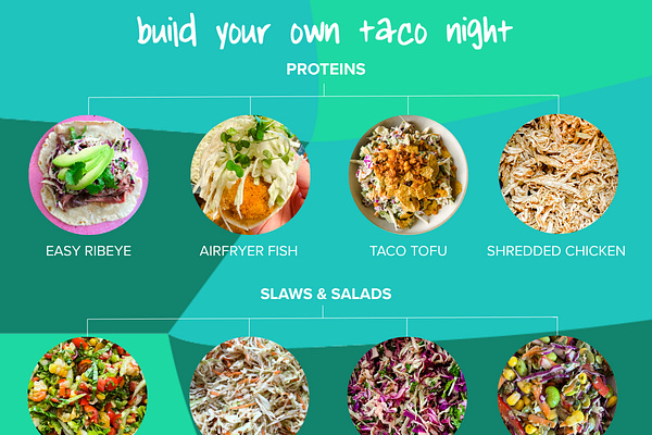 The Perfect Bite | Substack