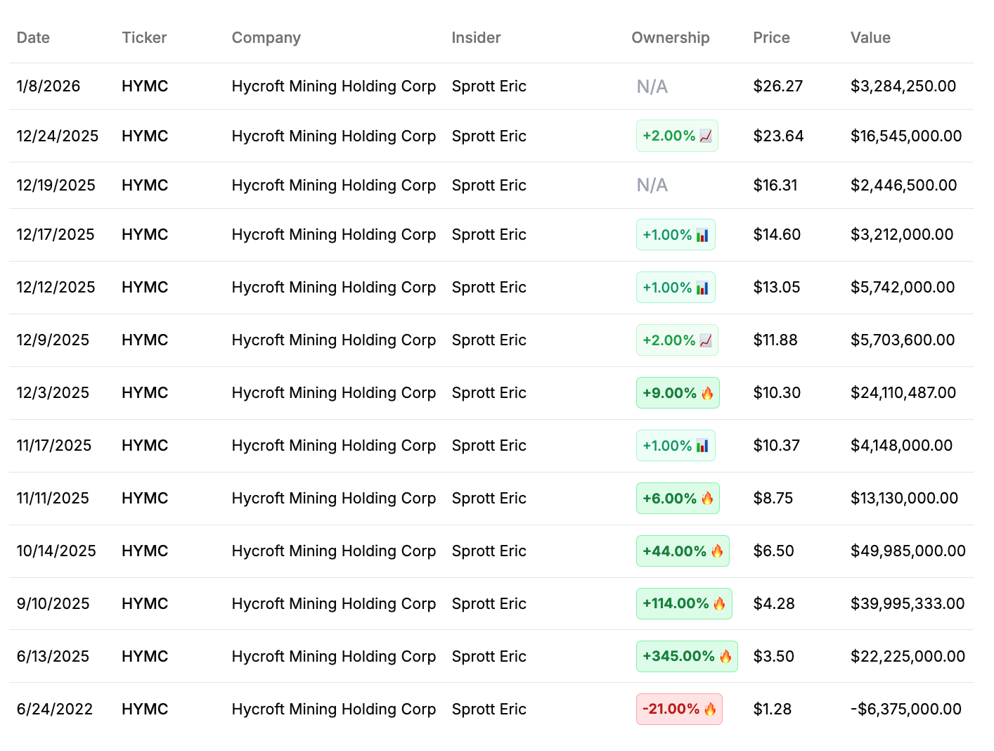 The Billionaire Gold Bug Who Just Made $640 Million on a Busted Nevada Mine