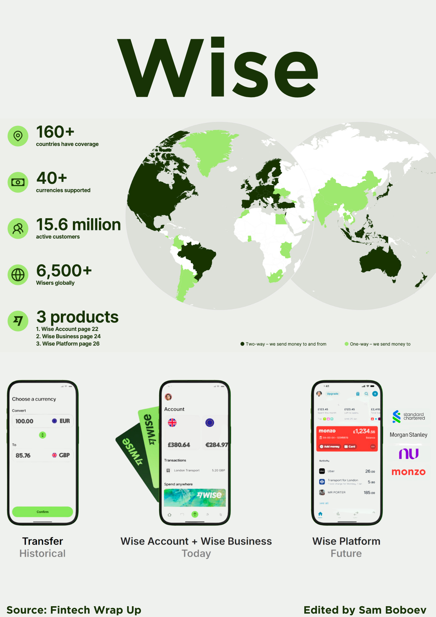 Is your bank’s architecture ready for Open Banking?; Payment ...