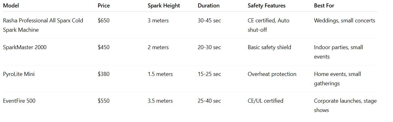 How to Choose a Cold Spark Machine Within Your Budget