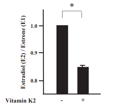 Supplements That Lower Estrogen - Hans' Substack