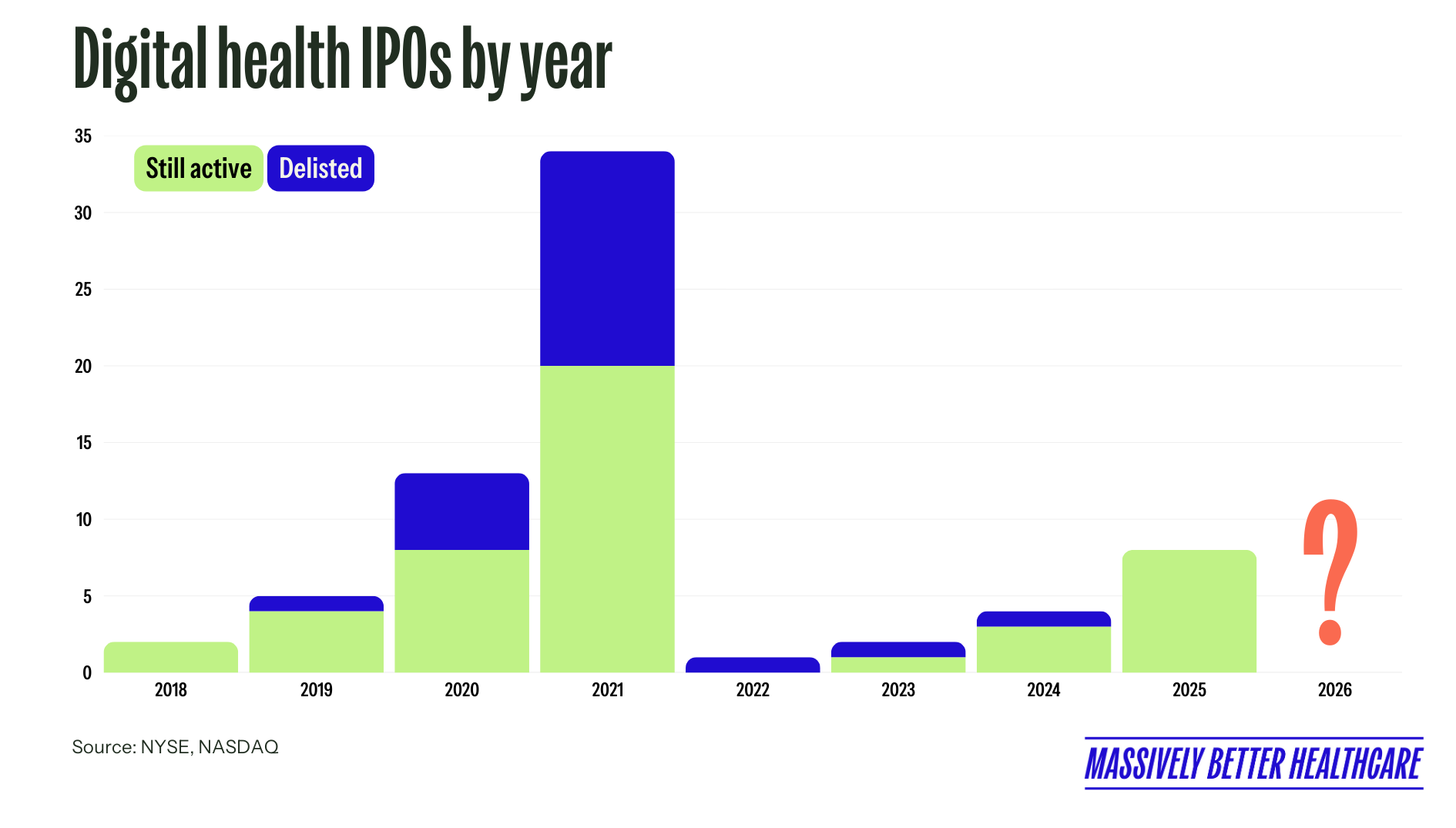 The Digital Health IPO Watchlist 2026 - by Halle Tecco