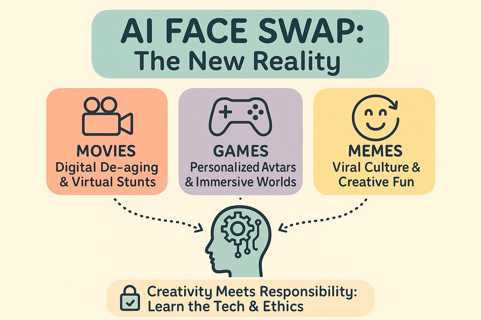 AI Face Swap Explained: From Blockbusters to Your Feed in 2025