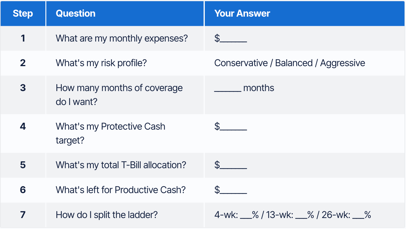 How to Build a T-Bill Ladder in 2026 for Retirement Income (Step-by-Step)