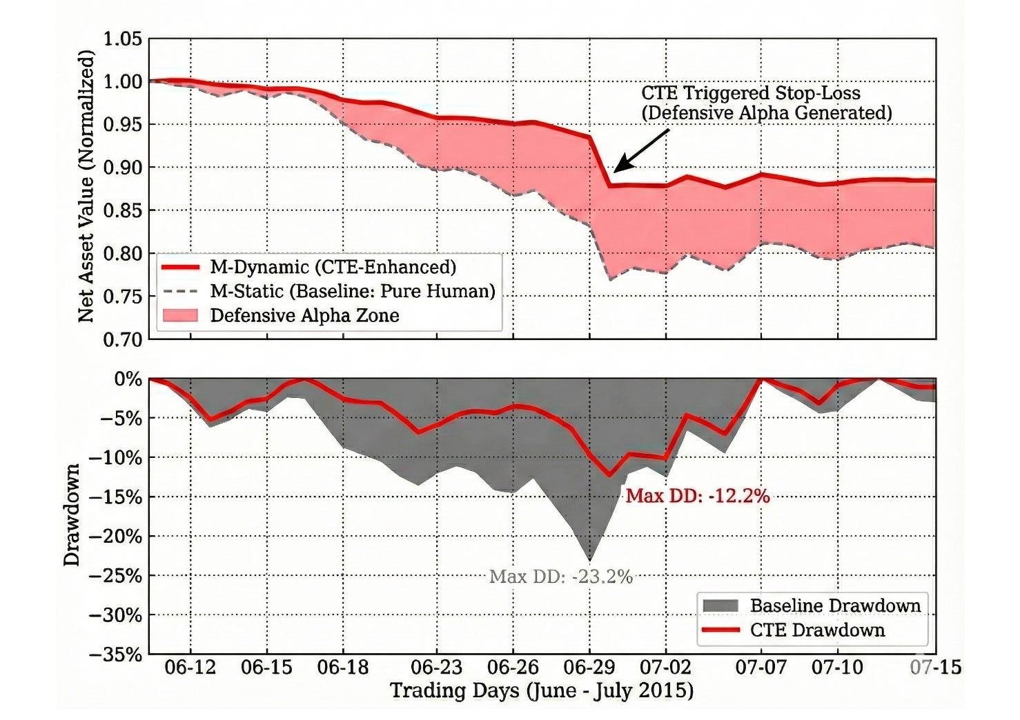 Quant Letter: December 2025, Week-1 - by Dr. Derek Snow