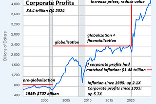 Charles Hugh Smith's Substack | Substack