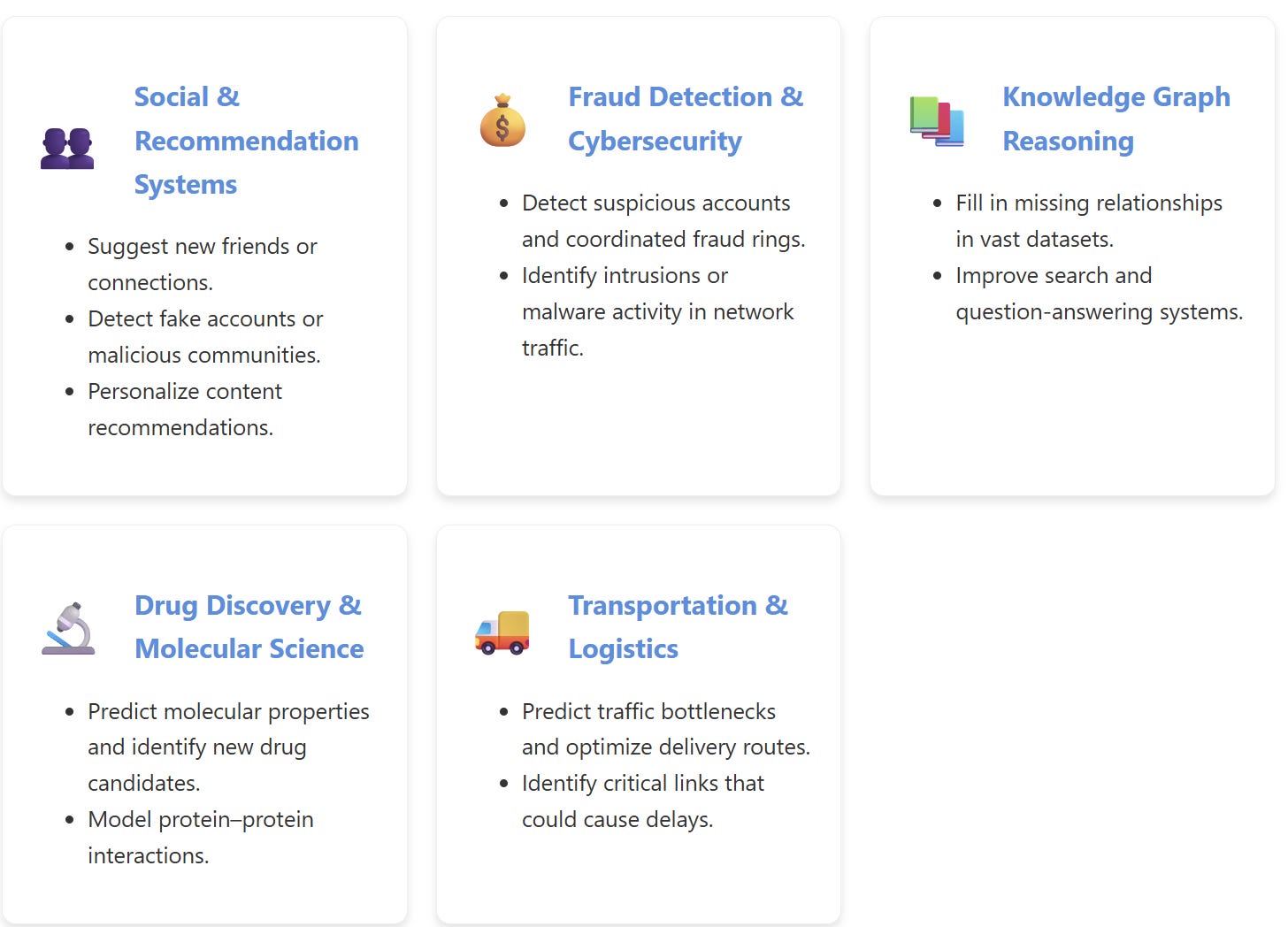 What Is Graph Machine Learning and Why It Matters