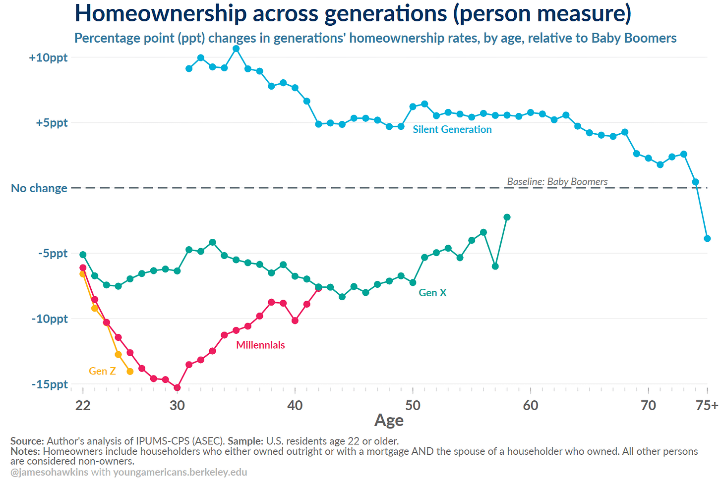 Gen Z and the End of Predictable Progress - by kyla scanlon