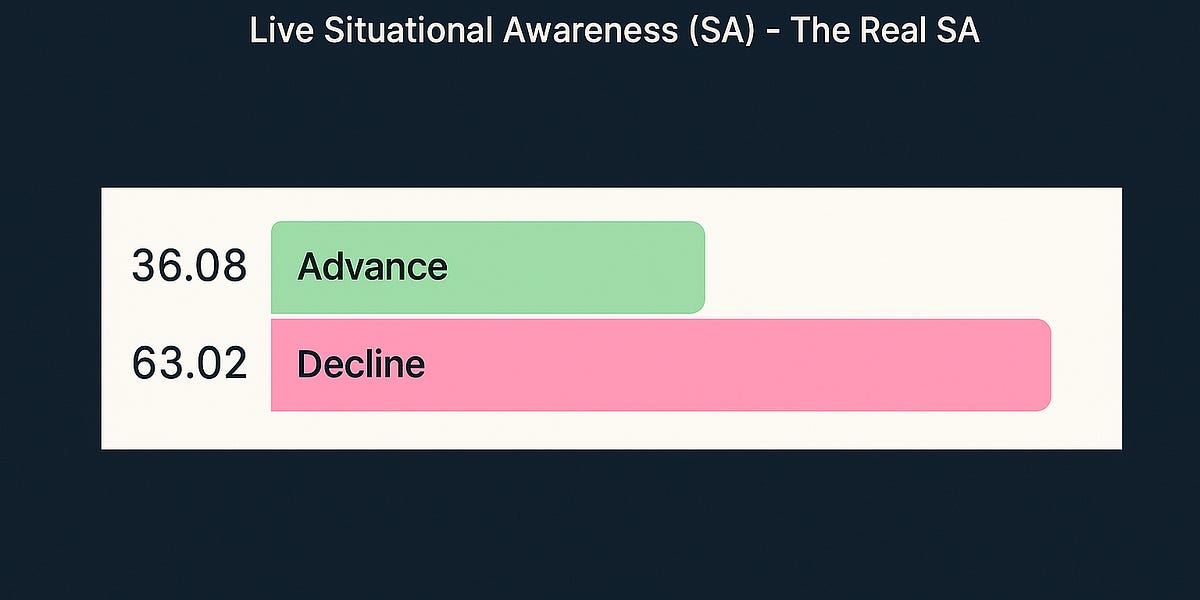 Percentage Advance Decline (PAD) - TradeINski