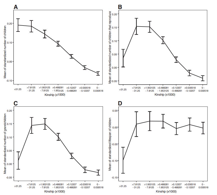On Outbreeding Depression - by Gildhelm - Wandervogel