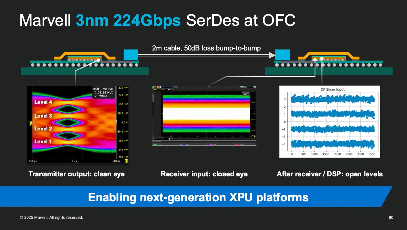 Perspective on SerDes and CPO: PCB Material and Signal Routing Challenges Ahead