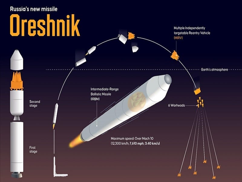 LA CAUSE DU PEUPLE : Le deuxième usage des missiles Orechnik par la ...