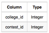 Solutions to SQL Questions - HackerRank - by Adityaraj Ray