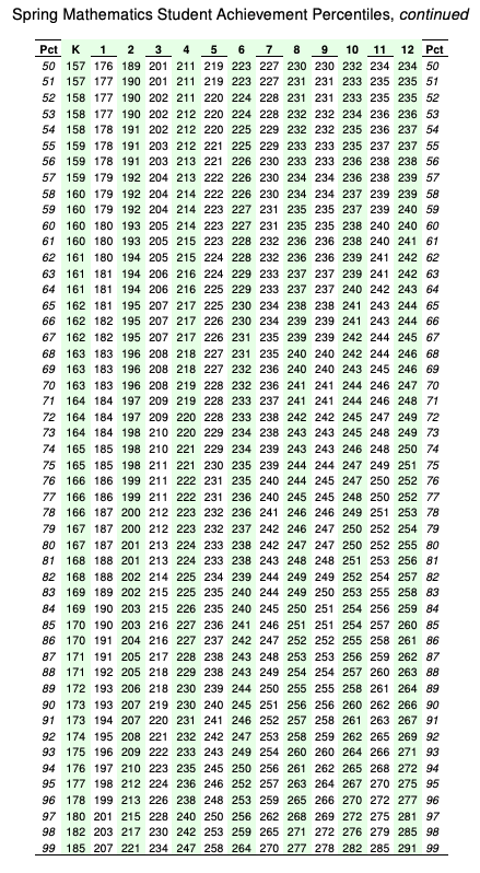 Your Review: Alpha School - by Scott Alexander